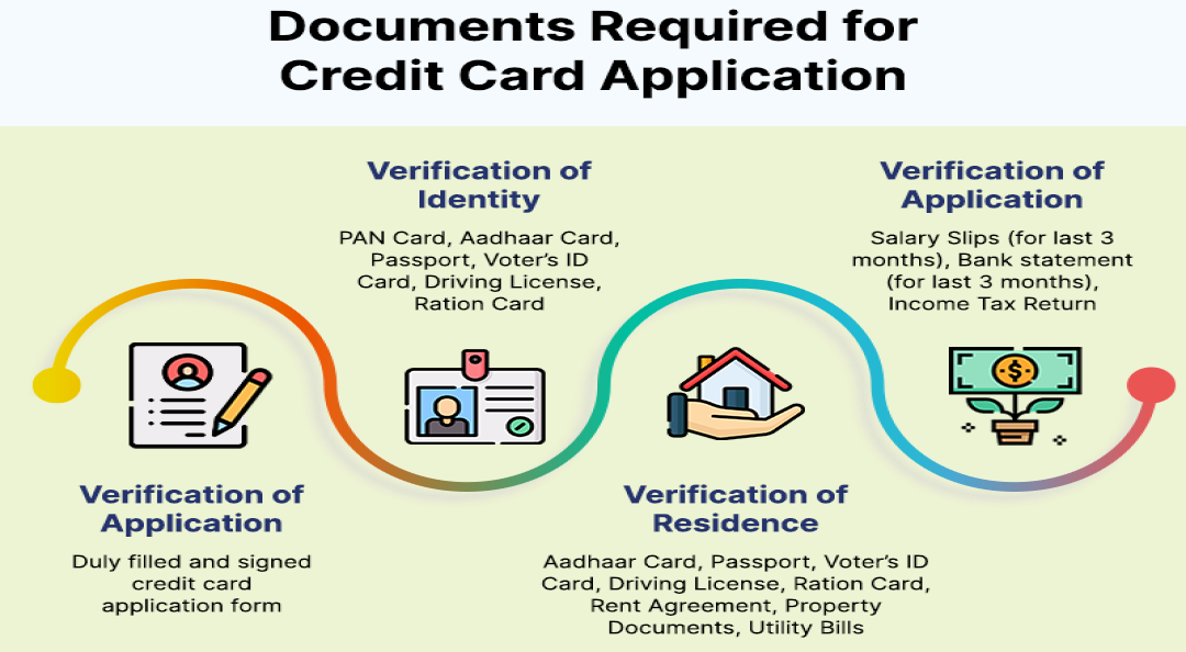 Required Documents For HDFC Bank Credit Card