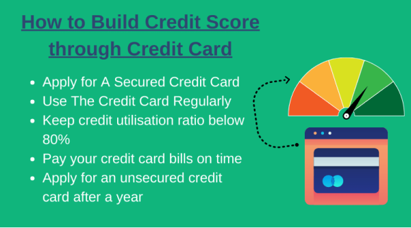 Best Credit Card to Build Credit Score: From No Credit to Creditworthy