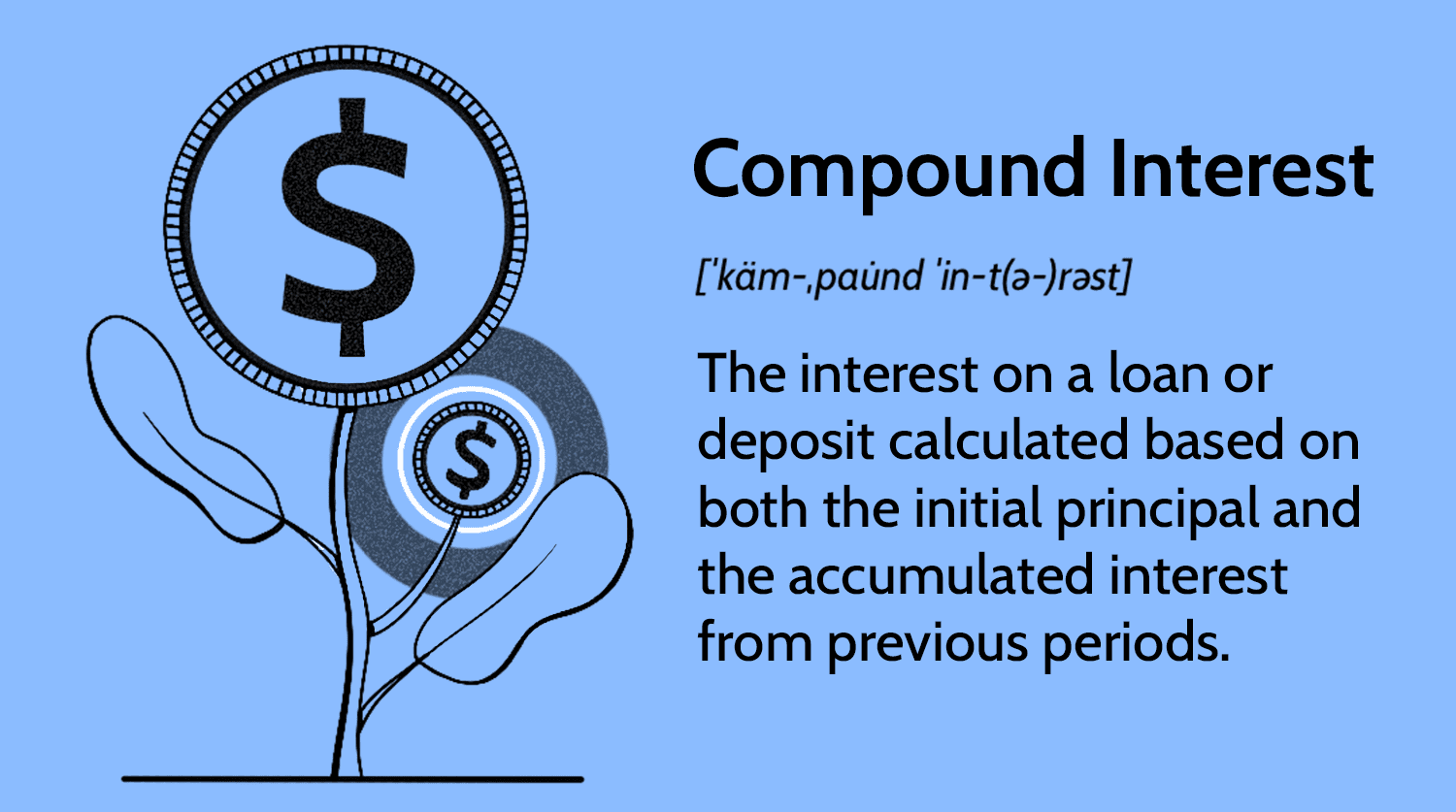What is Compound Interest and How Can It Grow Your Savings?