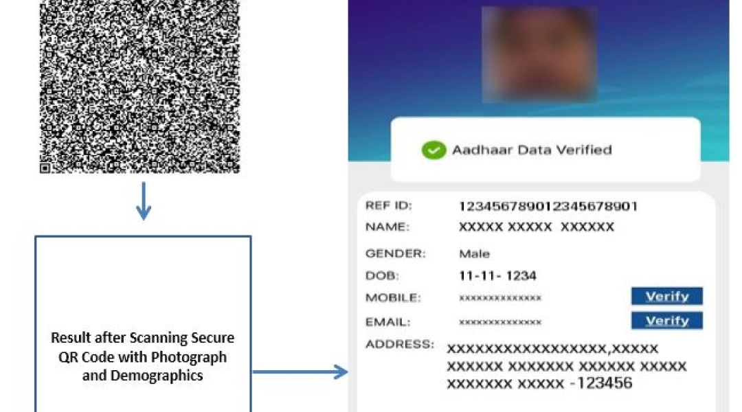 Scan an Aadhaar Card Using a QR Code