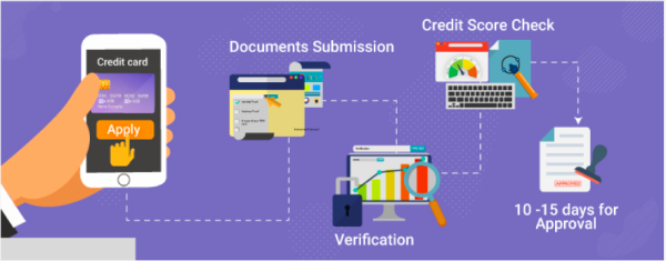 How to Get Your Credit Card Approved - Five Easy Steps